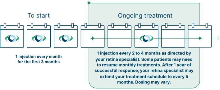 EYLEA HD® (aflibercept) Dosing & Administration | EYLEA HD