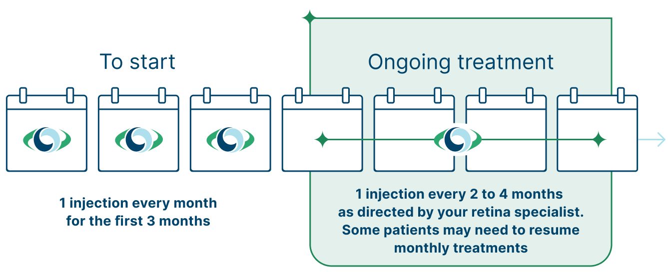 EYLEA HD® (aflibercept) Dosing & Administration | EYLEA HD